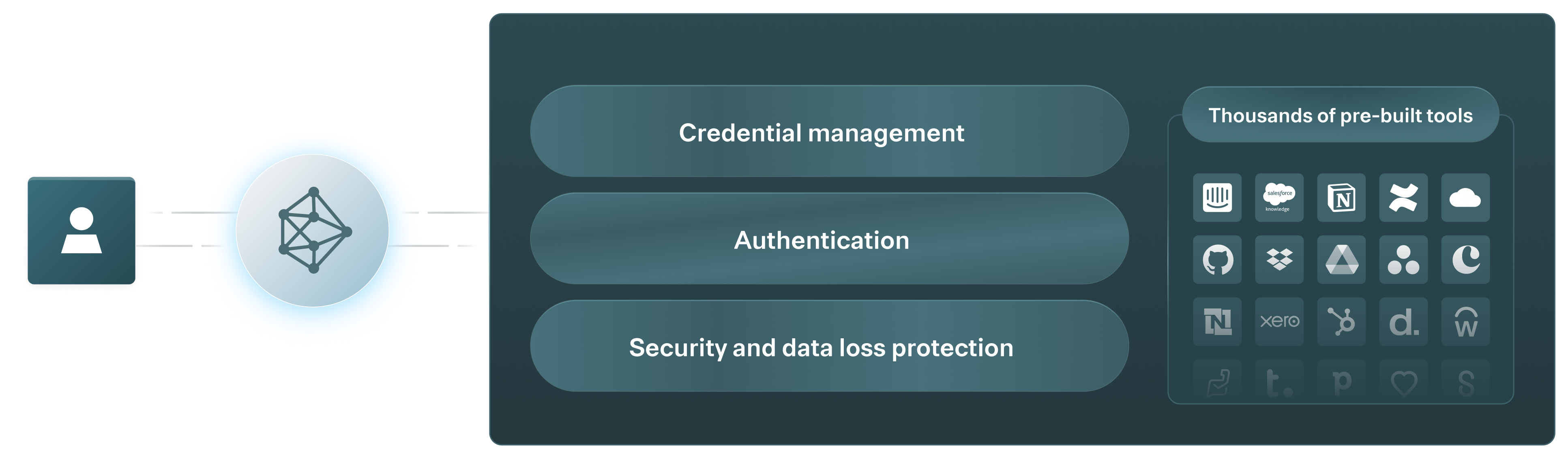 AI agent governance: key aspects, benefits, and platforms